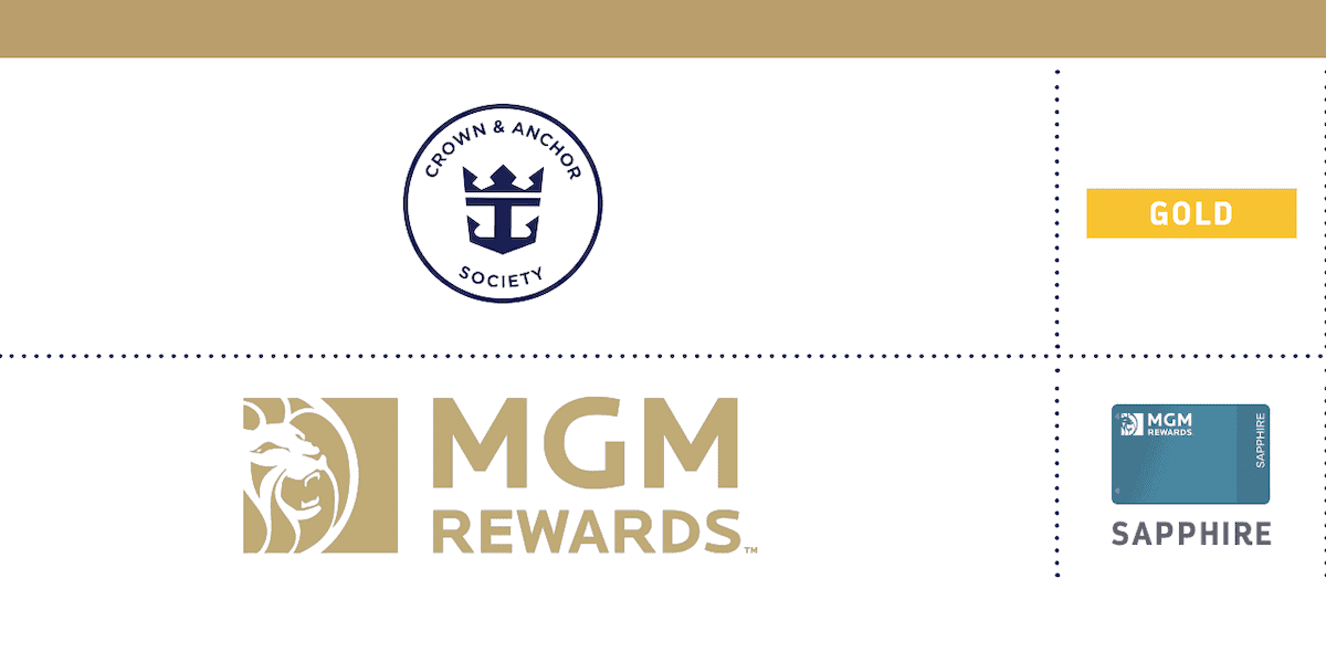 Royal Caribbean Crown and Anchor Members Get Exclusive MGM Benefits