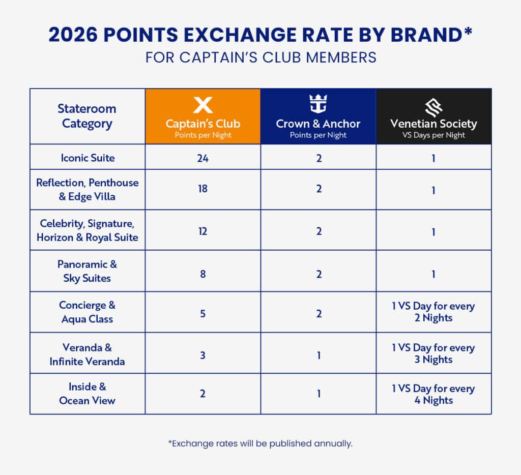 New Points Choice For Royal Caribbean Group: What You Need To Know