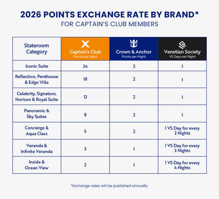 New Points Choice For Royal Caribbean Group: What You Need To Know