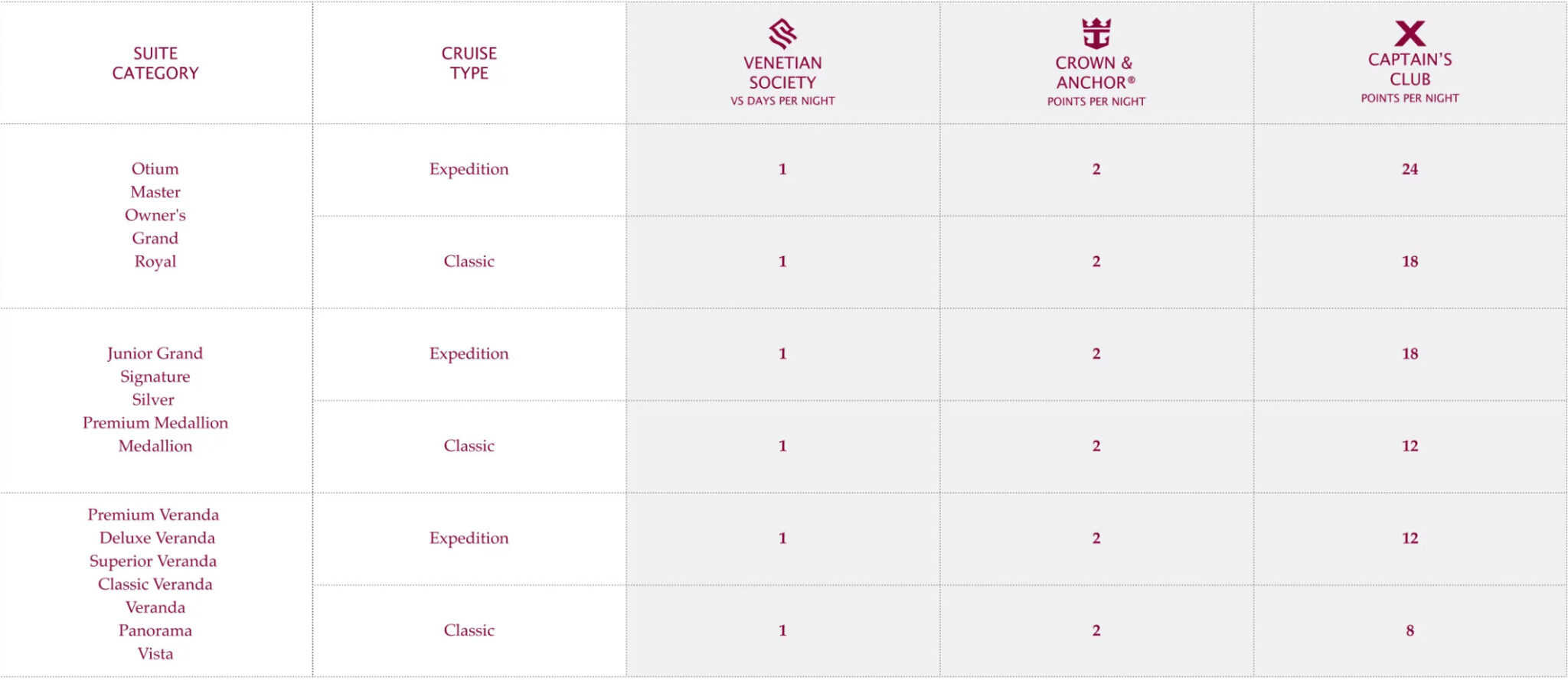 New Points Choice For Royal Caribbean Group: What You Need To Know